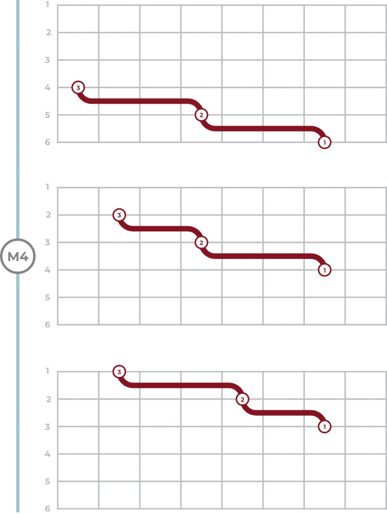 Movement Step Patterns – NoteHint