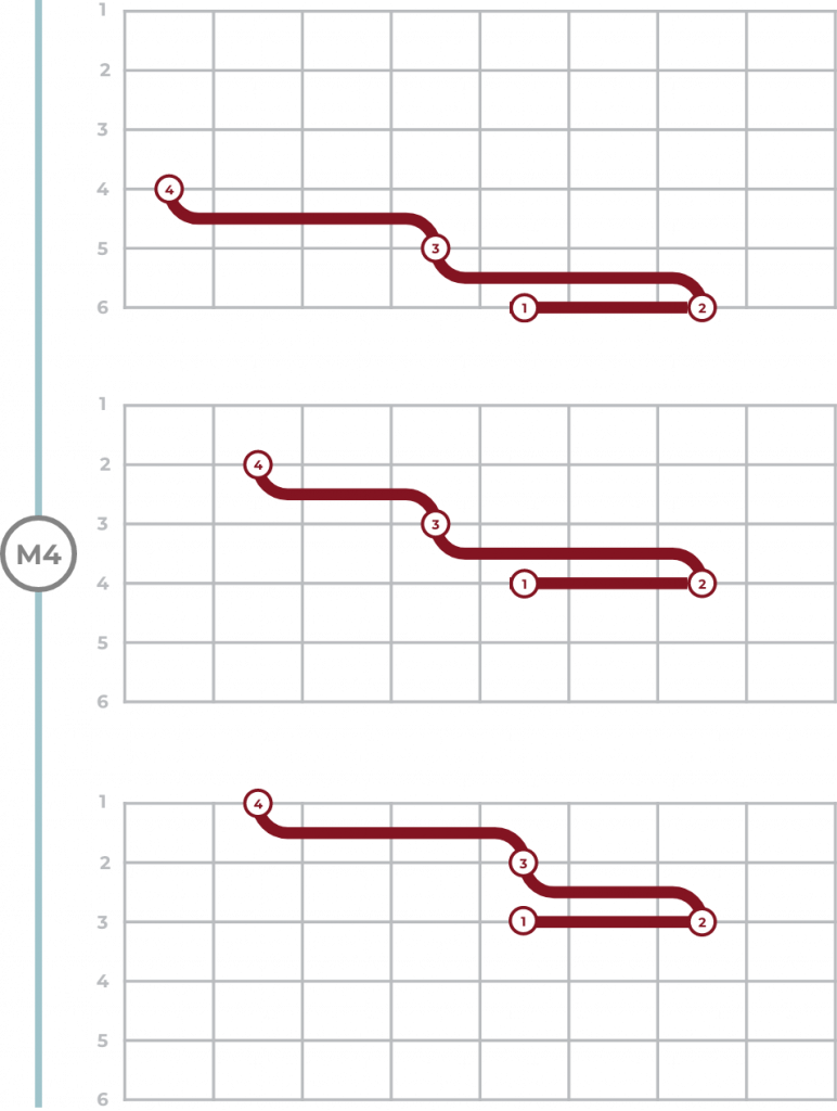 Movement Step Patterns – NoteHint