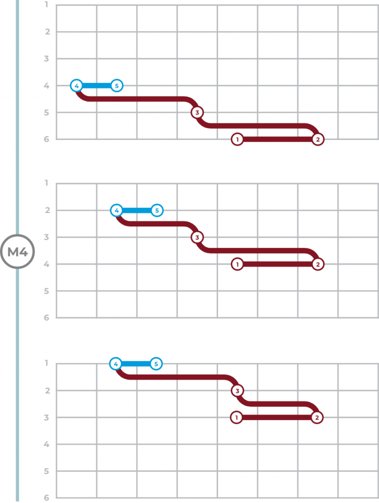 Movement Step Patterns – NoteHint